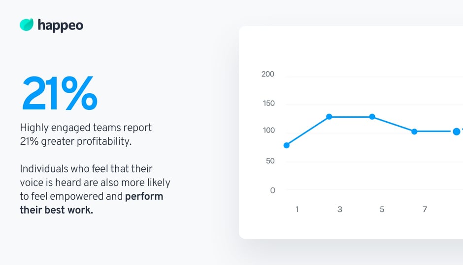 A Comprehensive Guide to Collaboration in 2021 | Happeo